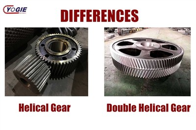 differences between helical gear and double heilcal gear - Industry ...
